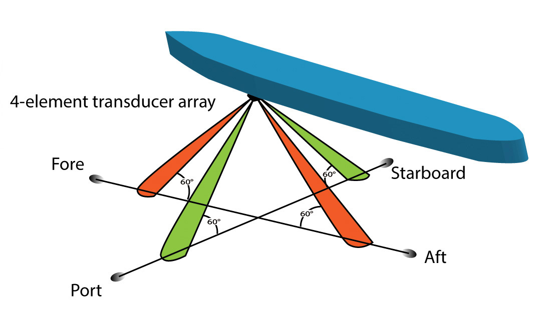 Doppler Velocity Log (DVL) - Cerulean Sonar